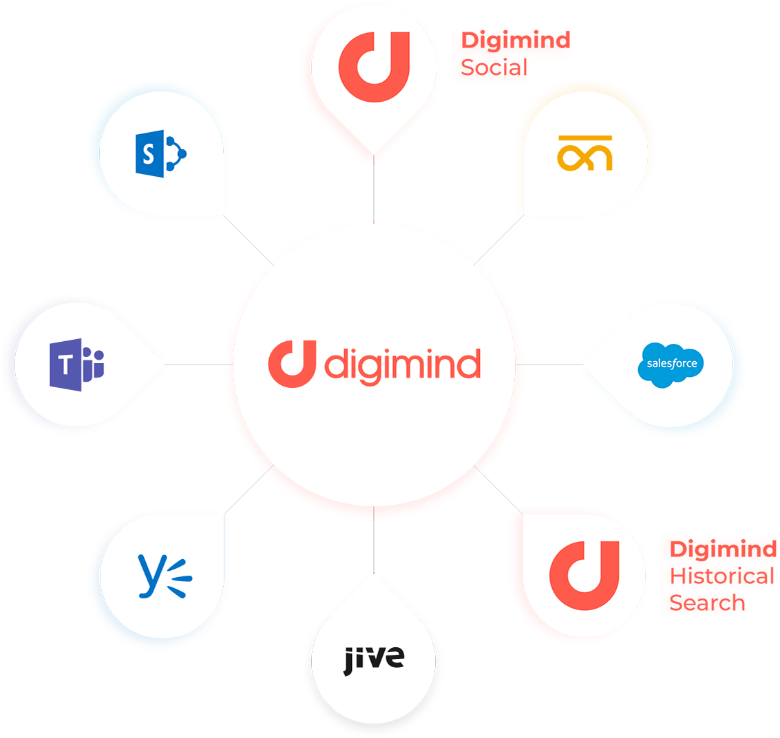 Digimind Marketplace
