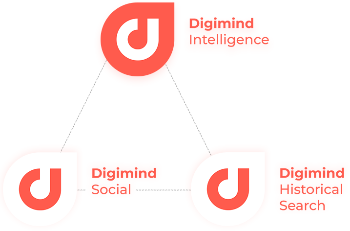 Digimind Marketplace : The Leading Social Media Listening and Analytics ...